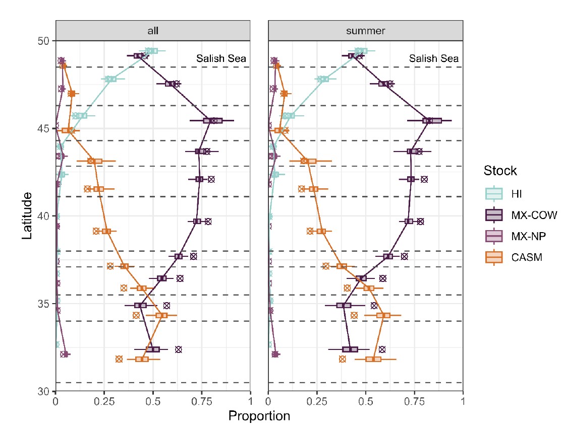 Humpback Whales - https://cascadiaresearch.org